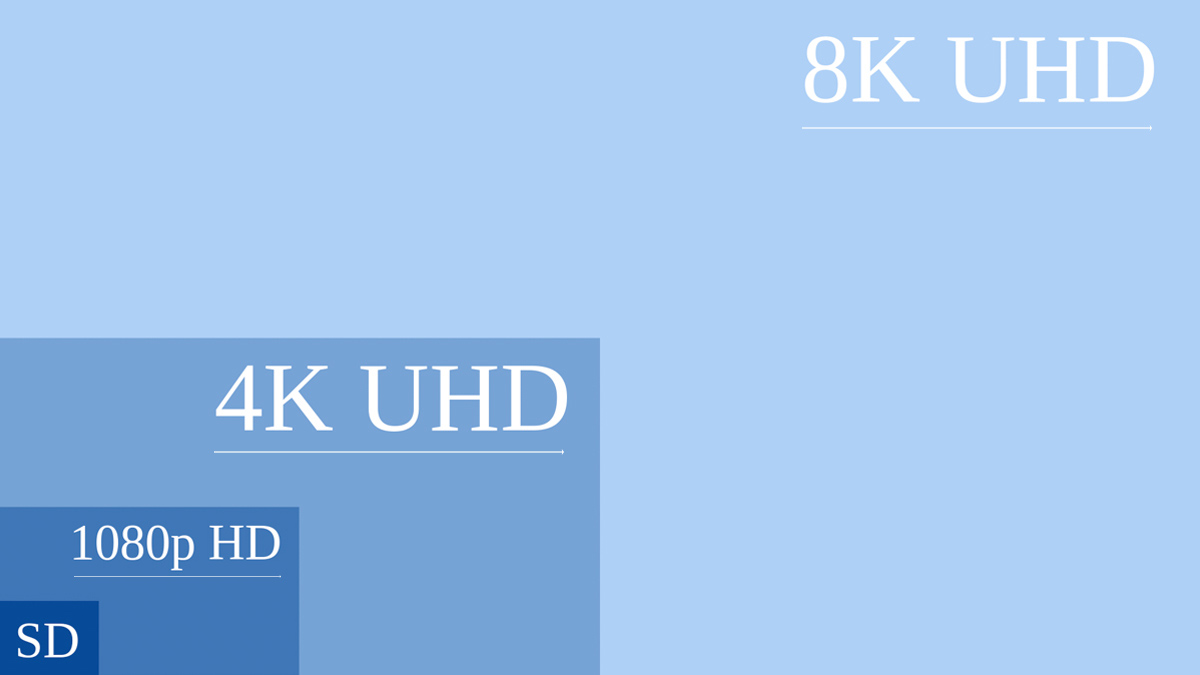 SD HD 4K 8K formats - Multimedia Tech