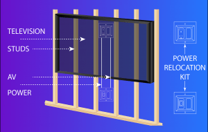 Power Relocation Kit Infographic - Multimedia Tech