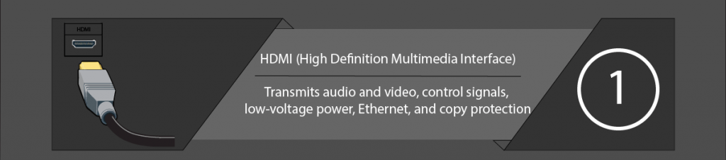 TV Connectors and Ports Infographic - Multimedia Tech