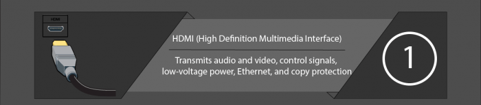 TV Connectors and Ports Infographic - Multimedia Tech