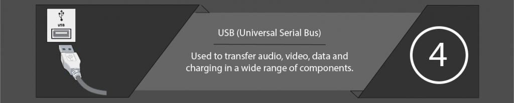 TV Connectors and Ports Infographic - Multimedia Tech